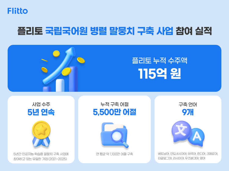 Flitto: Multilingual Data for AI & Real-time AI Interpretation Solution ...