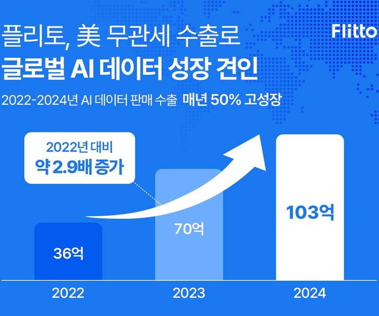 Flitto: Multilingual Data for AI & Real-time AI Interpretation Solution ...
